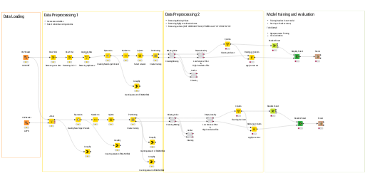 Credit_Score_Guide — NodePit
